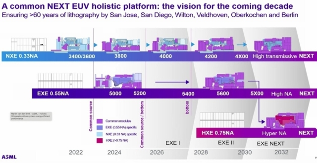 支持2埃米量产！ASML最新路线图曝光：2030年推出Hyper NA EUV！_腾讯新闻