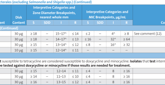新版M100文件（CLSI M100 35th ed）发布，有哪些主要增补、修订？_腾讯新闻