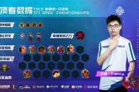 TOC6前哨赛突围赛 ROUND1_腾讯新闻