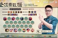 TOC8全国总决赛 小组赛突围赛R4_腾讯新闻