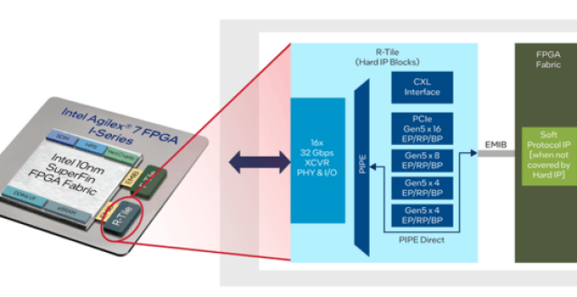英特尔Agilex 7 FPGA R-Tile现已量产，为CPU提供行业领先带宽_腾讯新闻