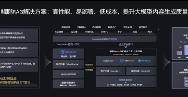 鲲鹏RAG一体机解决方案正式发布 openGauss DataVec向量数据库助力DeepSeek行业应用_腾讯新闻