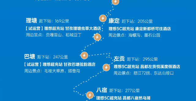 理想超充突破2200站 G318理想超充站充电服务费限时全免_腾讯新闻