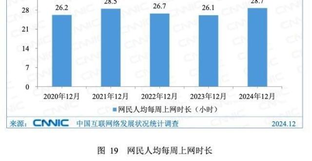 CNNIC报告：2024年中国网民超11亿，2.49亿体验过生成式AI产品_腾讯新闻