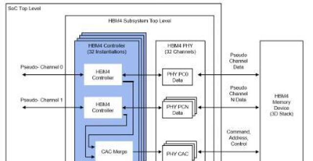 IBM谈Power11发布：“让合作伙伴手上有了更多的工具”_腾讯新闻