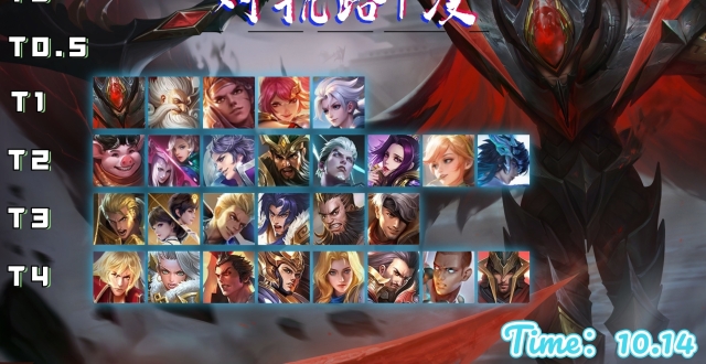 S37对抗路梯度榜，T0-T0.5首次空席，T4高达八人，亚瑟只排T3_腾讯新闻