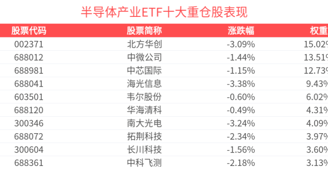 微信上线AI助手“元宝”，腾讯AI布局或迈出关键一步，半导体产业ETF(159582)早盘成交额超800万元_腾讯新闻