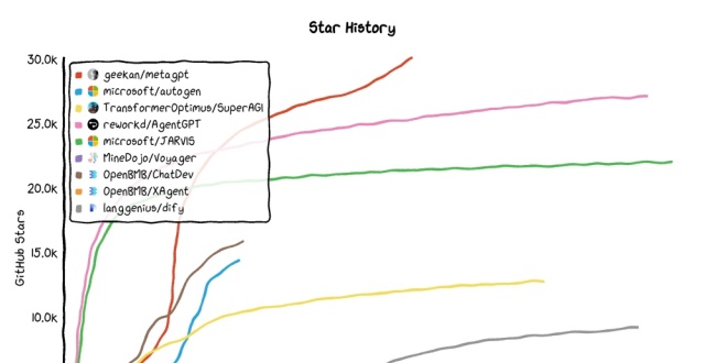 基于MetaGPT，DeepWisdom希望构建多智能体社区_腾讯新闻