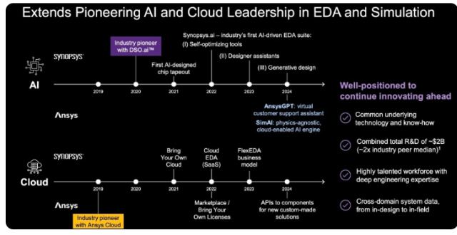 EDA+CAE巨头联姻 新思并购Ansys影响几何？_腾讯新闻