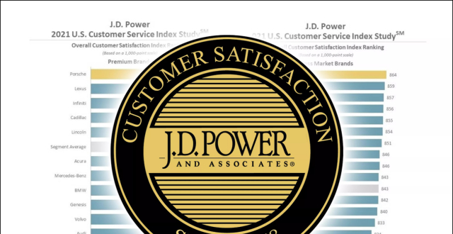 J.D. Power：自主质量最好是奇瑞，比亚迪未上榜_腾讯新闻