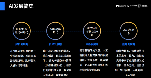 AI2.0时代，B2B企业如何做营销_腾讯新闻