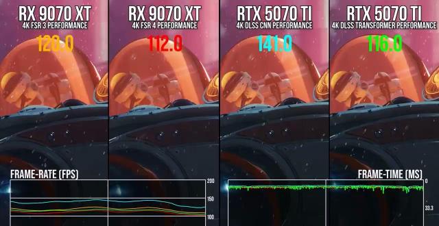 AMD 确认 FSR 4 系与索尼联合开发，PS6 有望改进 AI 超分效果_腾讯新闻