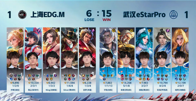 EDG真不把eStar放在眼里，敢拿马可打黄忠的，不知道马可坑人吗？_腾讯新闻