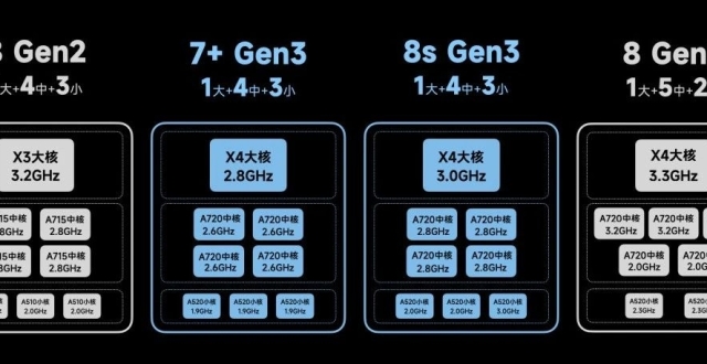 7+Gen3和8sGen3到底咋样？1999的一加Ace3V和2999的小米Civi4Pro值不值得买？_腾讯新闻