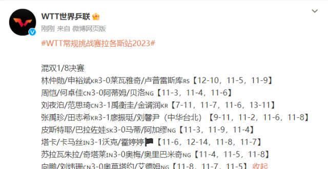 2023WTT常规挑战赛拉各斯站混双1/8决赛赛果_腾讯新闻