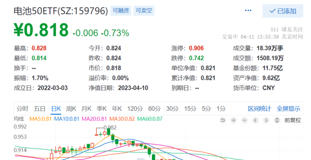 动力电池＋储能板块大涨后回调整固，电池50ETF（159796）近5日连续吸金，机构看好电池板块回暖！_腾讯新闻