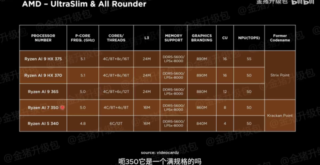 疑似 AMD 六核 Kracken Point 处理器现身测试记录，3+3 双簇 CPU_腾讯新闻