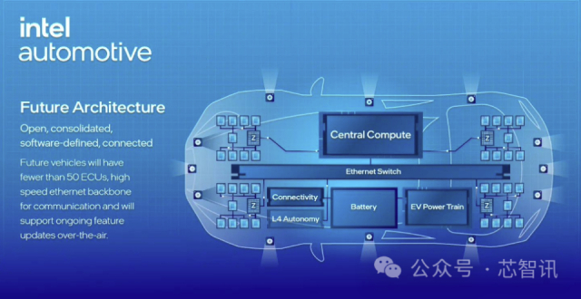 收购Silicon Mobility！Intel宣布将AI PC体验带入汽车，极氪首发_腾讯新闻
