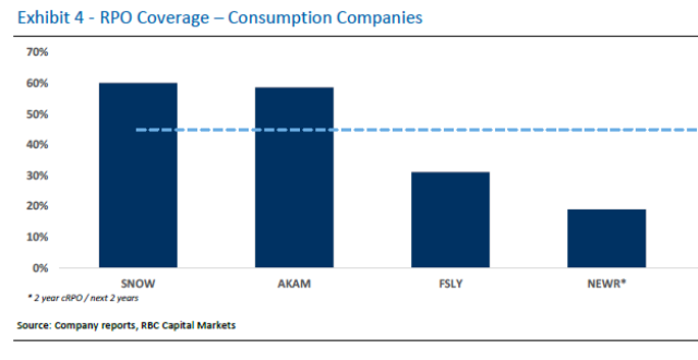 Github Copilot 从0到1；从Dolly模型看sLLM；SaaS订阅模式vs消费模式｜Weekly Copilot_腾讯新闻