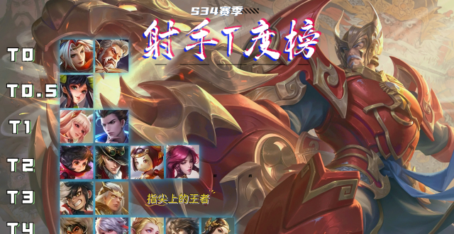 S34发育路梯度榜：T0迎来新王，公孙离屈居T1，艾琳转一圈重回T4_腾讯新闻