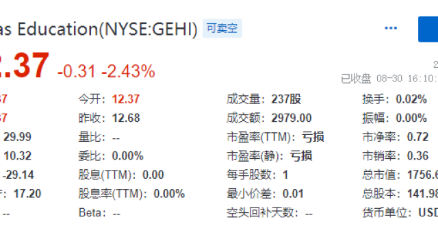 网龙海外教育业务，拟借壳GEHI在美国上市，有望于下个月完成_腾讯新闻