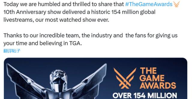 TGA2024观看人数创新高_腾讯新闻