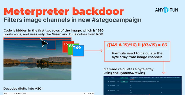新型 Meterpreter 后门能够在图片中隐藏恶意代码_腾讯新闻