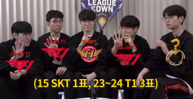 为何2015年的SKT是史上最强，甚至超过如今的T1？_腾讯新闻