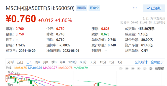 A股发动6月攻势，紫金矿业、宁德时代大涨，核心资产标杆MSCI中国A50ETF（560050）涨1.6％强势两连阳！_腾讯新闻