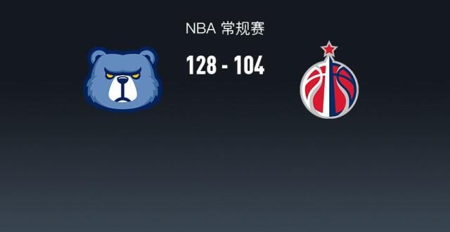 NBA战报：灰熊128-104大胜奇才，小贾伦-杰克逊39+6+1_腾讯新闻