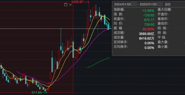 2025中国EDA/IP行业上市公司研究报告 | 2025集微半导体大会_腾讯新闻