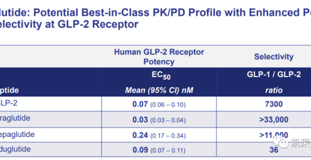 潜在同类最佳GLP-2类似物提交NDA在即！Ironwood斥10亿美元收购的Apraglutide达到III期主要终点_腾讯新闻