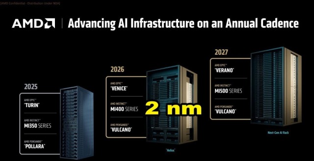 AMD 确认 Instinct MI450 加速器将采用 2nm 制程，明年 CES 有望亮相_腾讯新闻