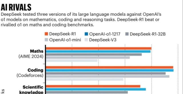 Nature杂志：DeepSeek让科学家兴奋不已_腾讯新闻