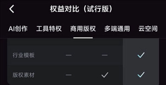 剪映会员体系日前新增SVIP，可提供多项AI功能_腾讯新闻