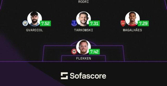 Sofascore英超2024年最佳阵：曼城4人入选，萨拉赫、萨卡在列_腾讯新闻