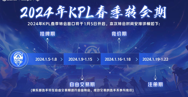 SK复出搭档花楼？AG试训阿豆，KSG接触fly和老林，WE要搞大事情_腾讯新闻