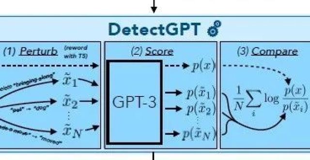 DetectGPT：使用概率曲率的零样本机器生成文本检测_腾讯新闻