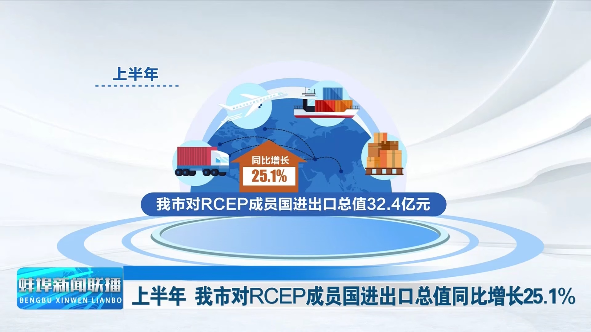 上半年 我市对RCEP成员国进出口总值同比增长25.1%_腾讯新闻