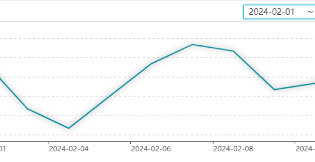 LPR下降25bp，看涨情绪蔓延，票据利率全线上行_腾讯新闻