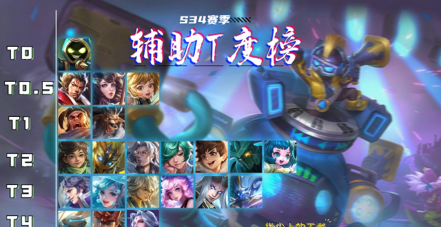 S34辅助梯度榜：大乔地位大降，首次跌出T0，墨子强势晋级T2_腾讯新闻