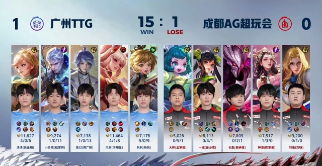 AG让1追3TTG，大帅表现获解说盛赞，杨玉环打野有点像版本陷阱！_腾讯新闻