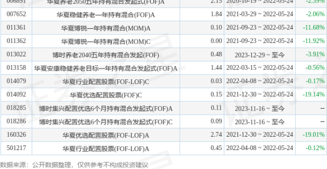 博时养老目标2045五年持有混合发起(FOF)基金经理变动：增聘郑铮为基金经理_腾讯新闻