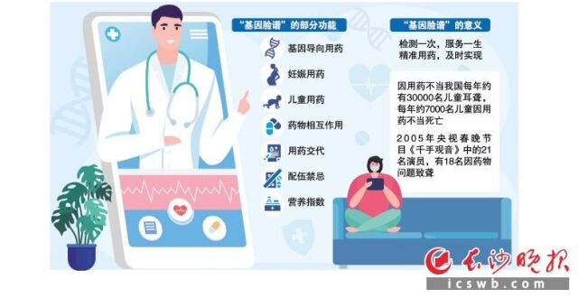 安全精准用药：全球首个“基因脸谱”长沙造_腾讯新闻