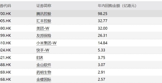 突然拉升！中概互联ETF(513220)放巨量飙涨超7%，成份股阅文集团涨超8%，哔哩哔哩、快手、美团涨超4%_腾讯新闻