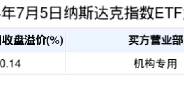 ETF大宗榜 | 纳斯达克指数ETF(159501)：机构近2天加速溢价买入，合计买入4169.44万元_腾讯新闻