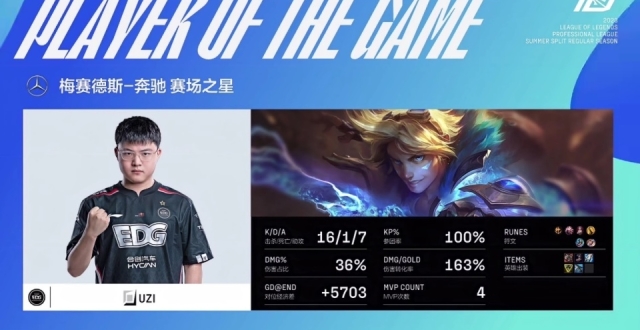 Uzi实力倒退五年，打出LPL最高击杀，赛后语音公开，Fofo当场道歉_腾讯新闻