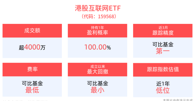 国内外科技互联网公司积极布局医疗行业，港股互联网ETF(159568)回调蓄势，盘中交投活跃_腾讯新闻