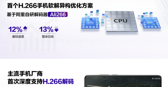 主流手机首次深度支持H.266 vivo搭载Ali266 高清播放功耗下降13%_腾讯新闻