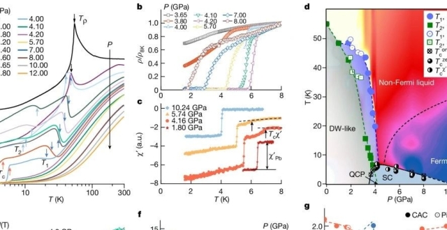 新型铬基笼目超导体的发现---综合极端条件实验装置发挥关键作用 | 进展_腾讯新闻
